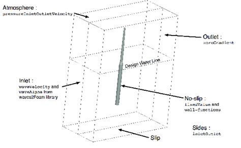 Boundary Conditions Of The Computation Filed Download Scientific Diagram
