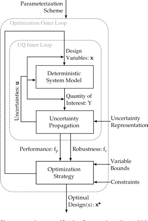 Figure 1 From Robust Airfoil Optimization And The Importance Of