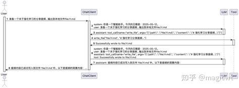 ai智能体工具调用概念梳理和工程实践（react function call mcp manus） 知乎