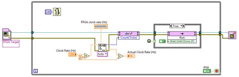 generate digital clock on dio line using sample rate to loop time vi