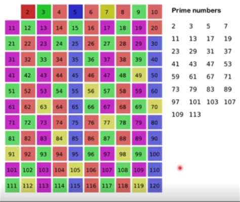 Intro To Algorithms Flashcards Quizlet