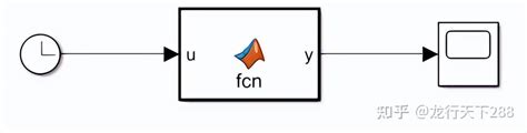 Matlab的simulink的用户自定义模块 知乎 Matlab的simulink的用户自定义模块 知乎