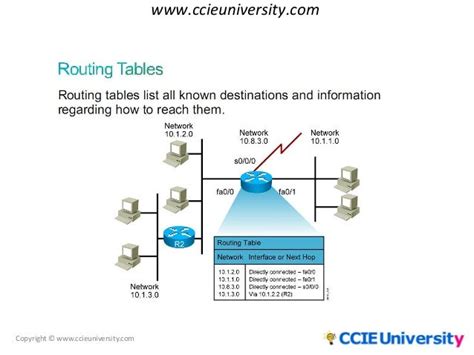 Describing An Ip Addressing Scheme