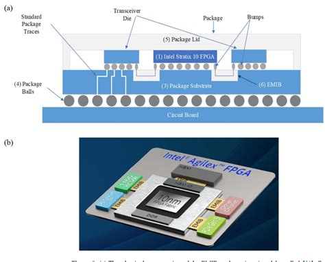 Figure 5 From Using Chiplet Encapsulation Technology To Achieve Processing In Memory Functions