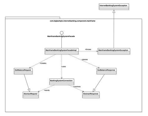 Thread By Simonbrown Here S An Introduction To The C Model In A Few Tweets The C Model Is