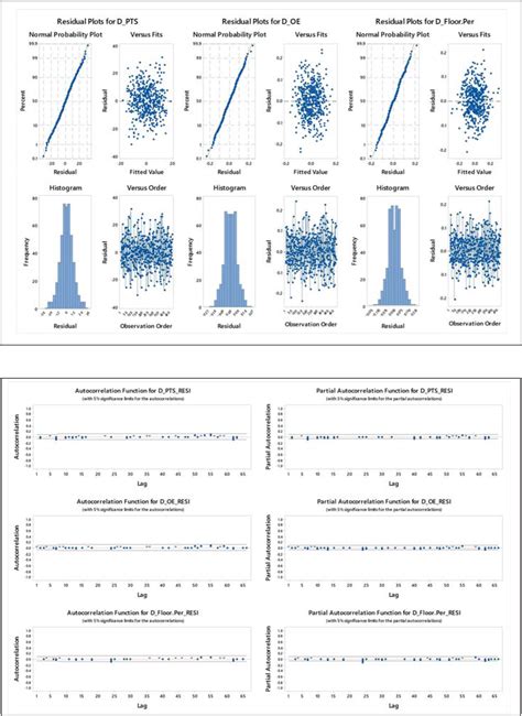 Testing And Ranking On Round Robin Design For Data Sport 48 OFF