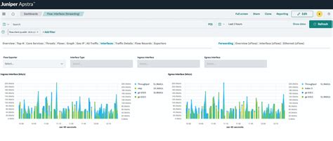 Flow Data Dashboards Apstra 4 2 Juniper Networks