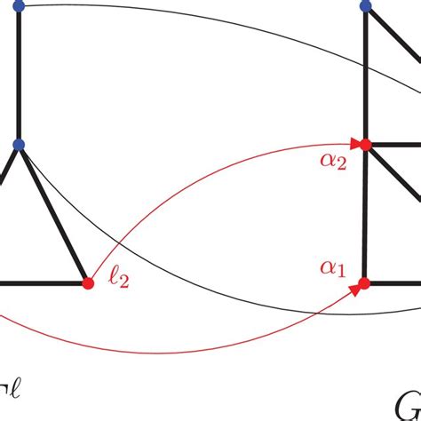 Example Of An Injective Homomorphism From Partially Labeled Graphs Download Scientific Diagram