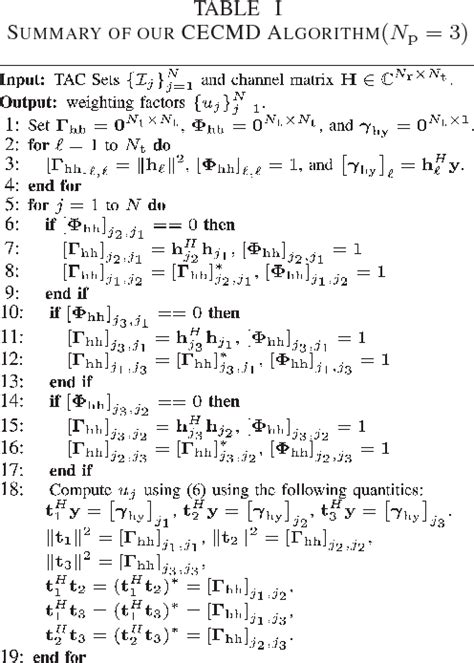 Table I From An Improved Ordered Block Mmse Detector For Generalized Spatial Modulation