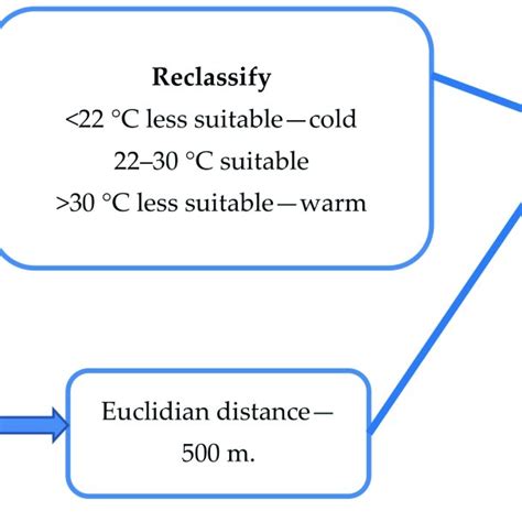 an integrated model of the potential aggregation zone suitability map