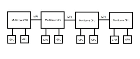 the heterogeneous cluster architecture download scientific diagram