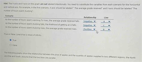 Hint The X Axis And Y Axis On The Graph Are Not Labeled Intentionally You Need To Substi