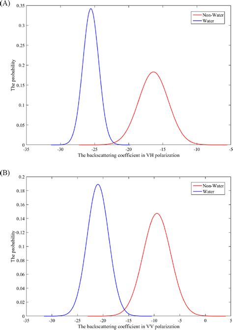Monitoring Monthly Surface Water Dynamics Of Dongting Lake Using