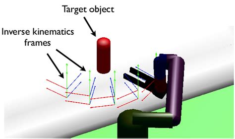 The Ten Inverse Kinematics Precomputed Frames Used For Each Target