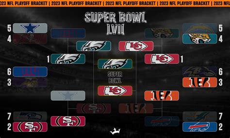 Nfl Playoffs 2023 Bracket Recapping Postseason Ahead Of Super Bowl 57