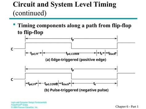 Combinatorial Circuit Design With Universal Gates Ppt