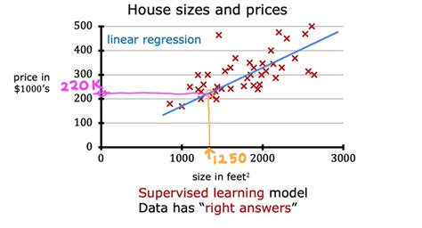 Machine Learning Mini Project Build A Book Recommender System Web App Using Python And