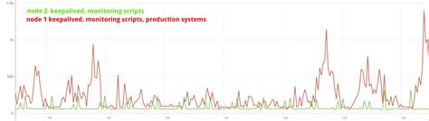 Postgresql Tcp Resets When Using Psycopg2 Database Administrators