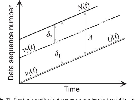 Figure 1 From Optimal Load Balancing Scheduler For Mptcp Based Bandwidth Aggregation In