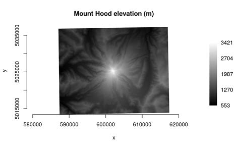 class encapsulating a raster dataset and associated band objects