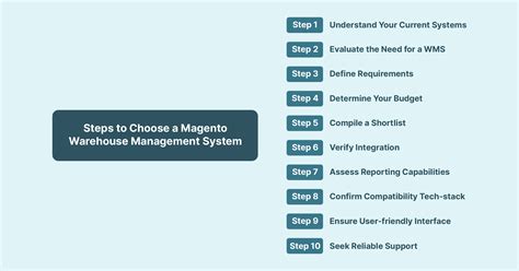Magento Wms 10 Steps To Select The Right Solution