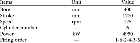 engine parameter for sampling noise signal in the marine engine room