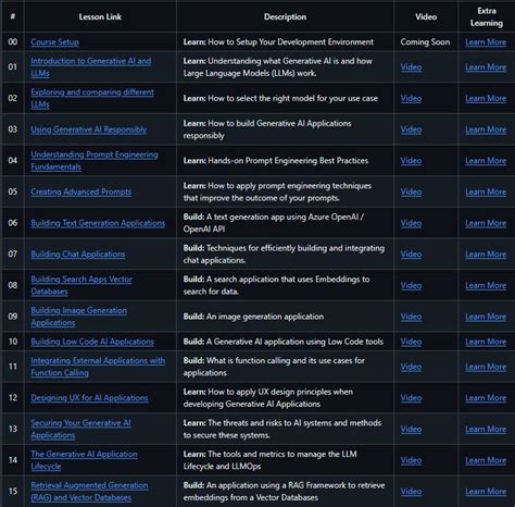 Generativeai Artificialintelligence Microsoftai Machinelearning… Azaz Butt