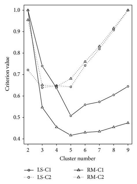 Model Selection Based On Information Criterion 8 With A N Equal To