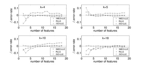 ∆error Rate For The Mnist Dataset Download Scientific Diagram