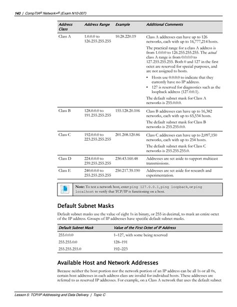 SOLUTION Lesson Default Ip Addressing Schemes Studypool