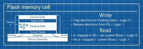 Part 2 How Does Flash Memory Work Picockpit