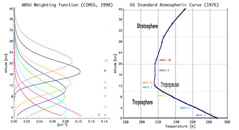 Weather Predictions From Satellite Data Jacopos Lair