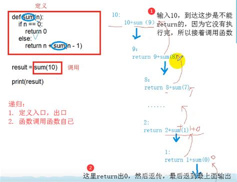 Python蓝桥杯考前一定要掌握的常用函数及问题蓝桥杯python Csdn博客 Python蓝桥杯考前一定要掌握的常用函数及问题蓝桥杯python Csdn博客