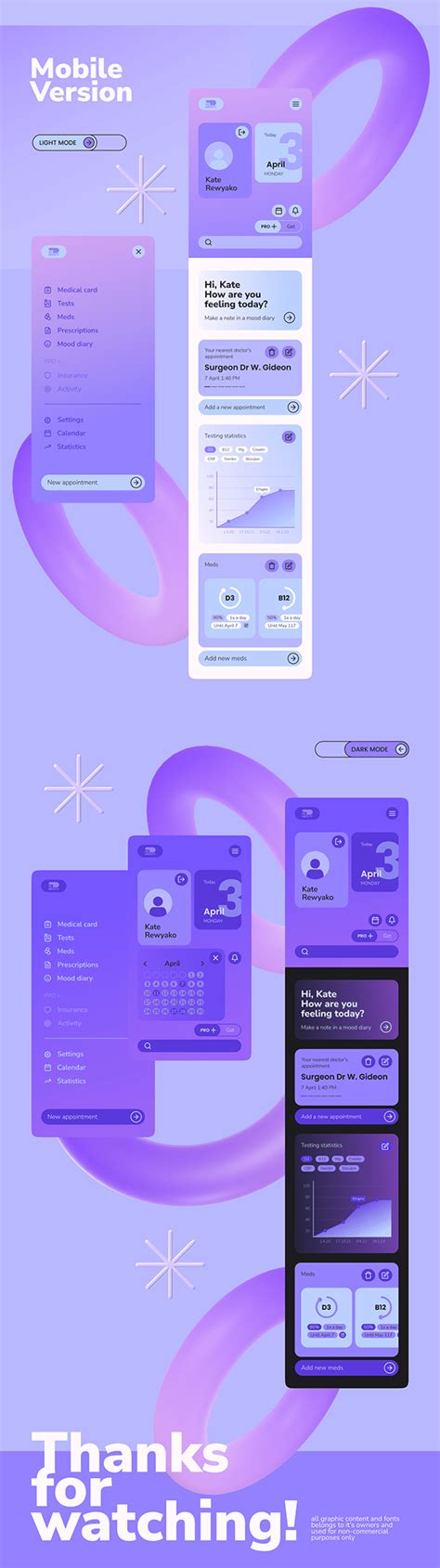 Fg Medity Dashboard On Behance