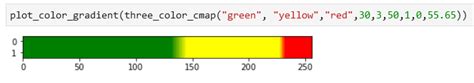 Custom Matplotlib Colormaps For Danger Zone Plots By Brian Mattis