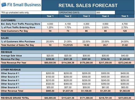 Free Sales Forecast Template Options For Small Business