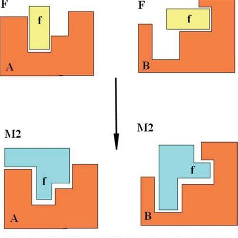 Illustration Of Fragment Based Approach To Multi Target Drug Discovery Download Scientific