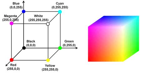 Html Color Codes Hex Rgb Rgba Hsl And Hsla Values