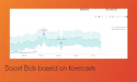 We Just Launched The Auto Campaign Harvesting And Negation Feature On