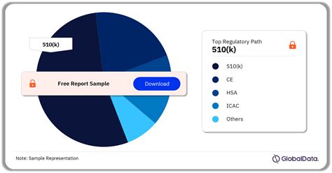 Ophthalmic Imaging Equipment Pipeline By Development Stages Segments