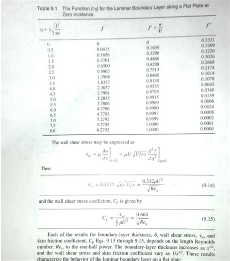Please Solve The Five Bullet Points Below Using The