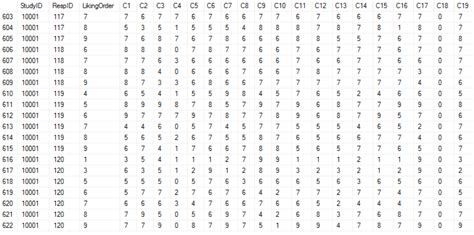 Lm How To Solve For Highest Value Regression Peak In Multivariate