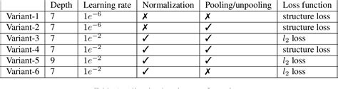 Table 1 From Textual Deblurring Using Convolutional Neural Network Semantic Scholar