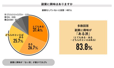 Job総研「2023年 副業・兼業の実態調査vol2」 Jobq ジョブキュー Job総研「2023年 副業・兼業の実態調査vol2」 Jobq ジョブキュー