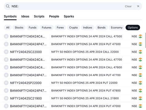 Expanding Market Insights With Nse Options Data — Tradingview Blog