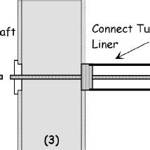 Procedure Of Tunnel Installation Download Scientific Diagram