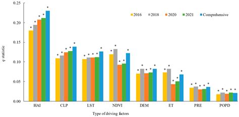 Spatiotemporal Characteristics And Driving Factors Of Ecosystem