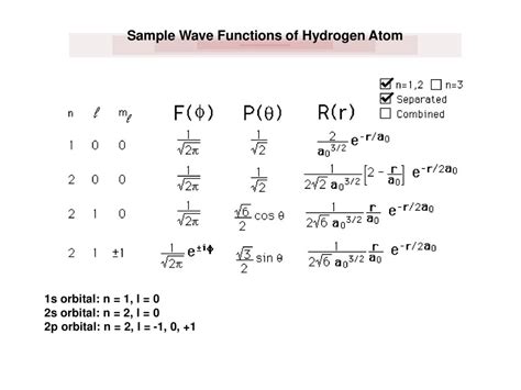 Electronic Structure Of Atom And Periodicity Ppt Download