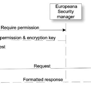 External Application Interacting With The API Download High Resolution Scientific Diagram