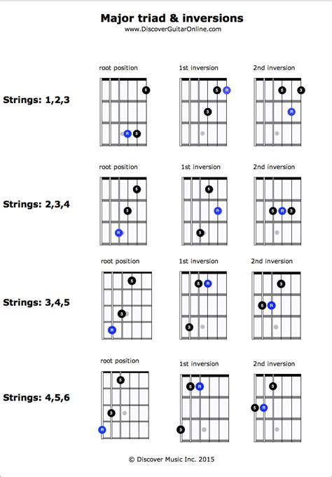 Guitar Chord Inversion Chart